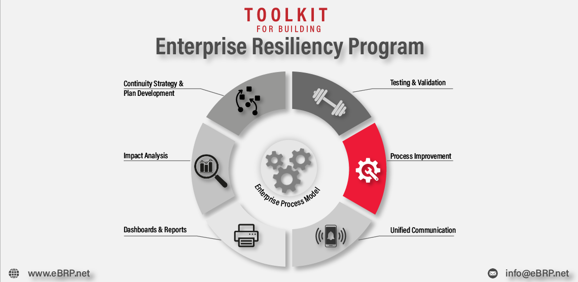 eBRP Solutions - Platform for Enterprise Resiliency