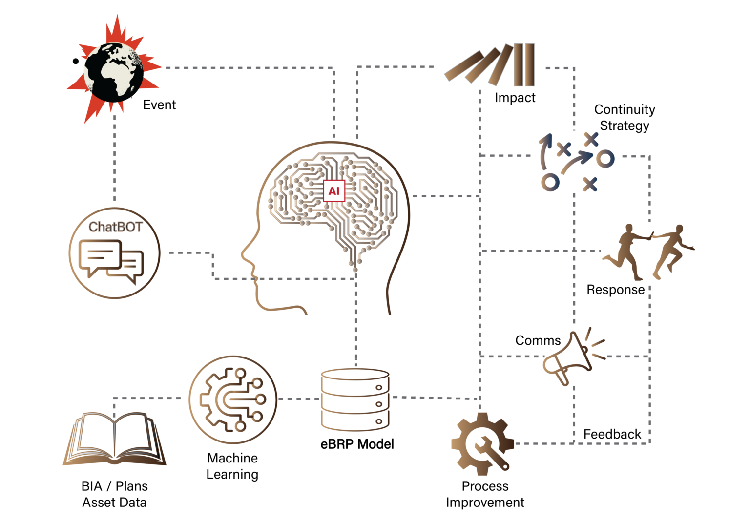 eBRP Solutions - Platform for Enterprise Resiliency